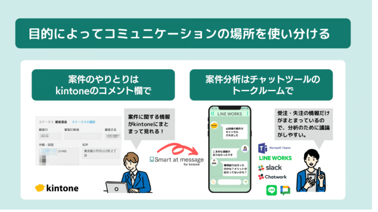 kintone（キントーン）でワークフローを作成！申請・承認フローの設定方法やおすすめプラグインを徹底解説 | Smart at | kintoneの機能拡張､システム開発､iPad受付システム