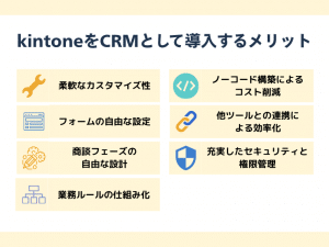 【2025年版】kintone（キントーン）をCRMとして活用する方法とは？導入のメリットと活用事例を徹底解説